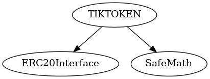 TIKTOKEN Smart Contract Audit by SourceHat