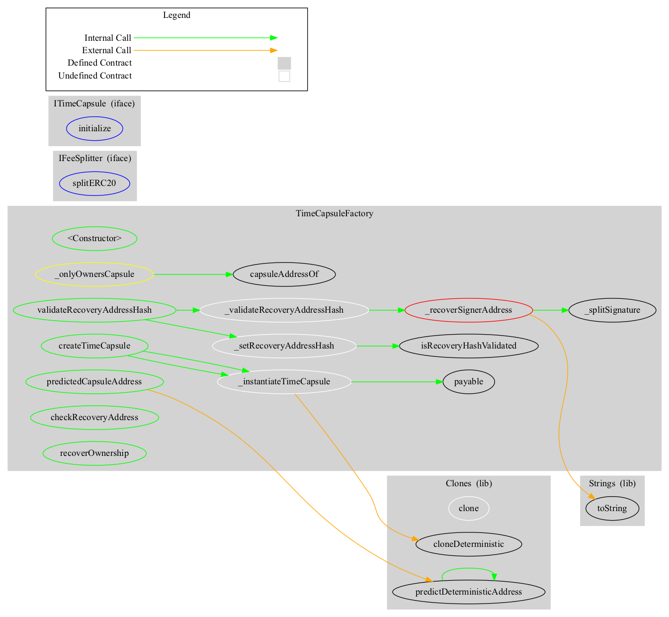 TimePaysMe Smart Contract Audit by SourceHat