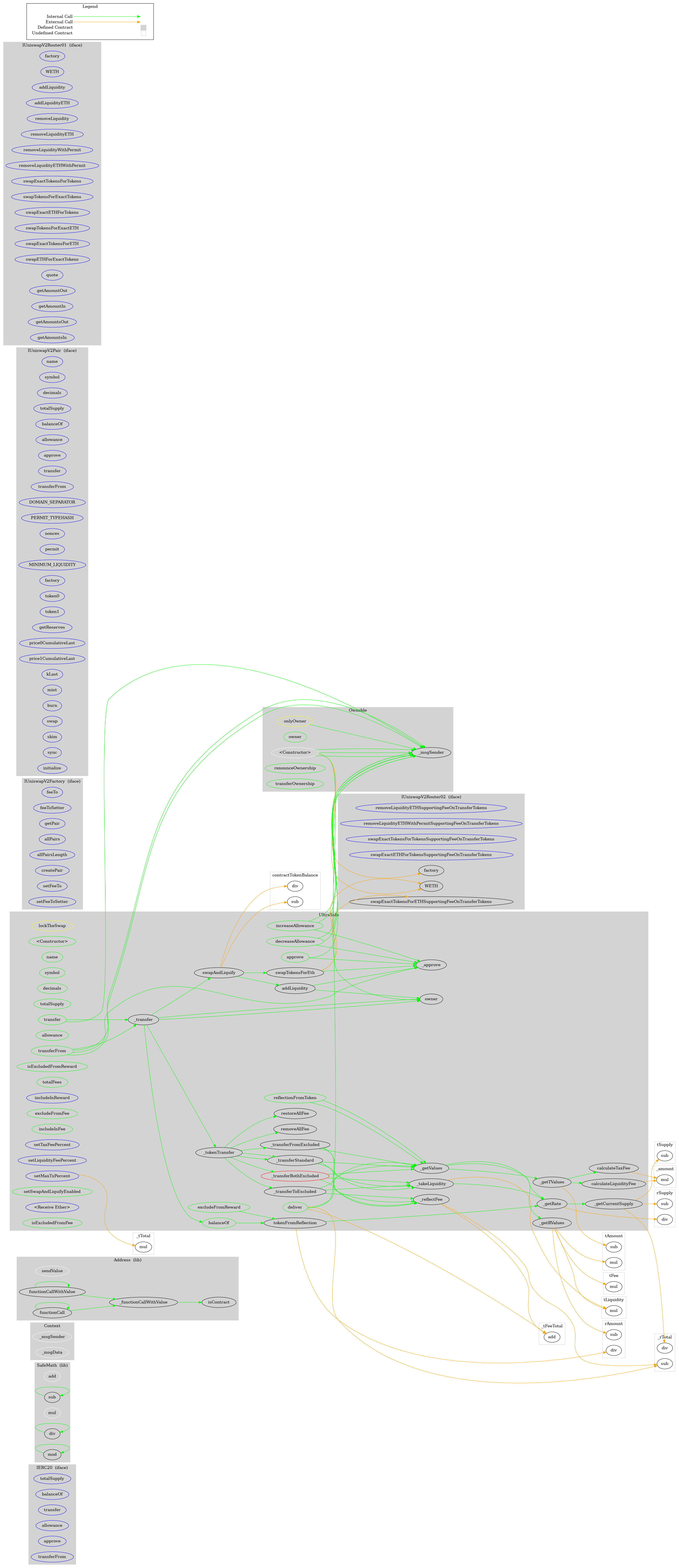 UltraSafe - SourceHat Smart Contract Audit