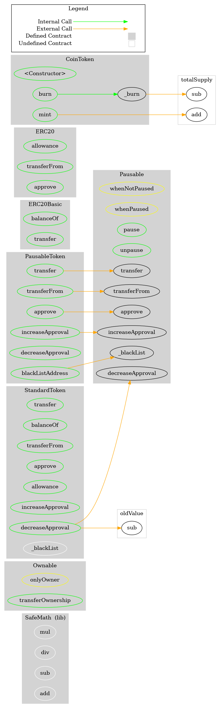 VAQUITA Smart Contract Audit by SourceHat