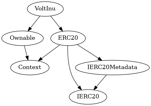 Volt Inu Smart Contract Audit by SourceHat