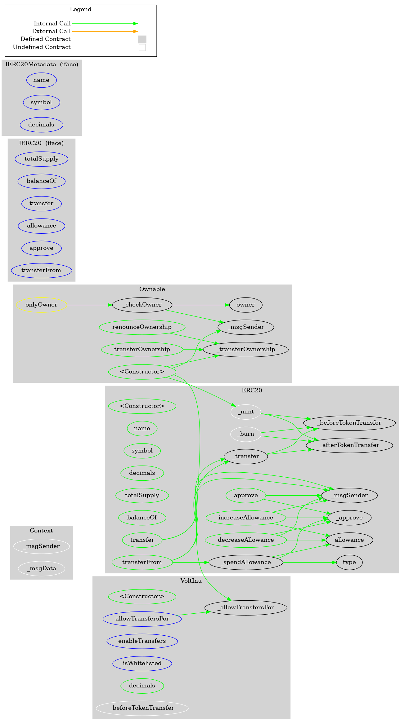 Volt Inu Smart Contract Audit by SourceHat