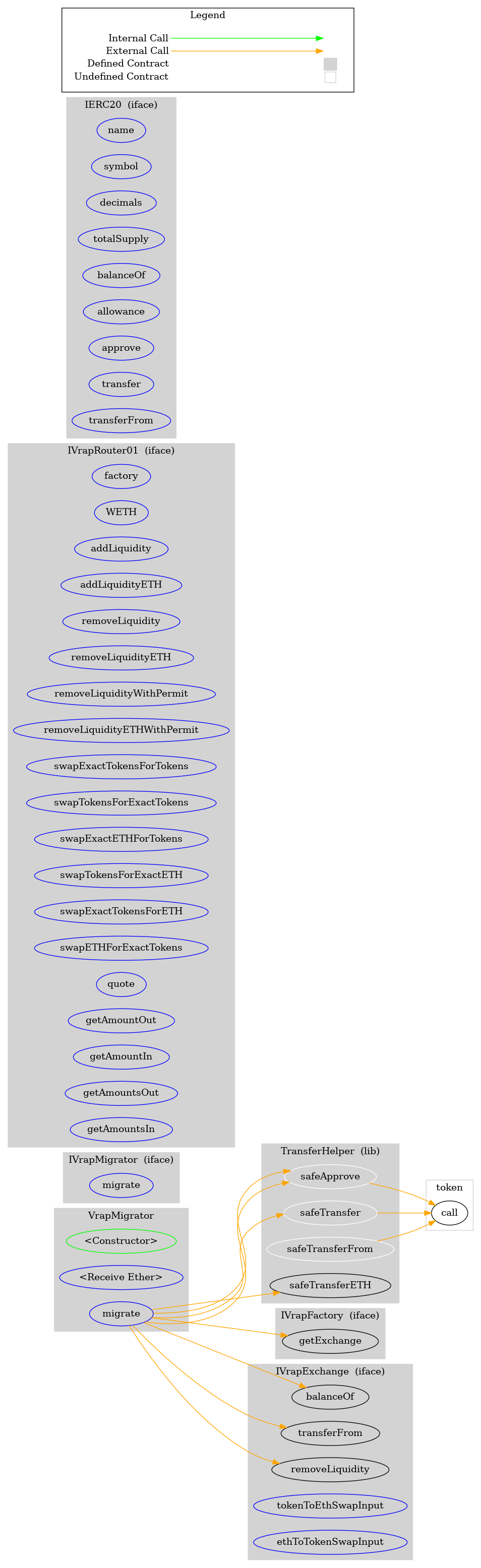 Veraswap - SourceHat Smart Contract Audit