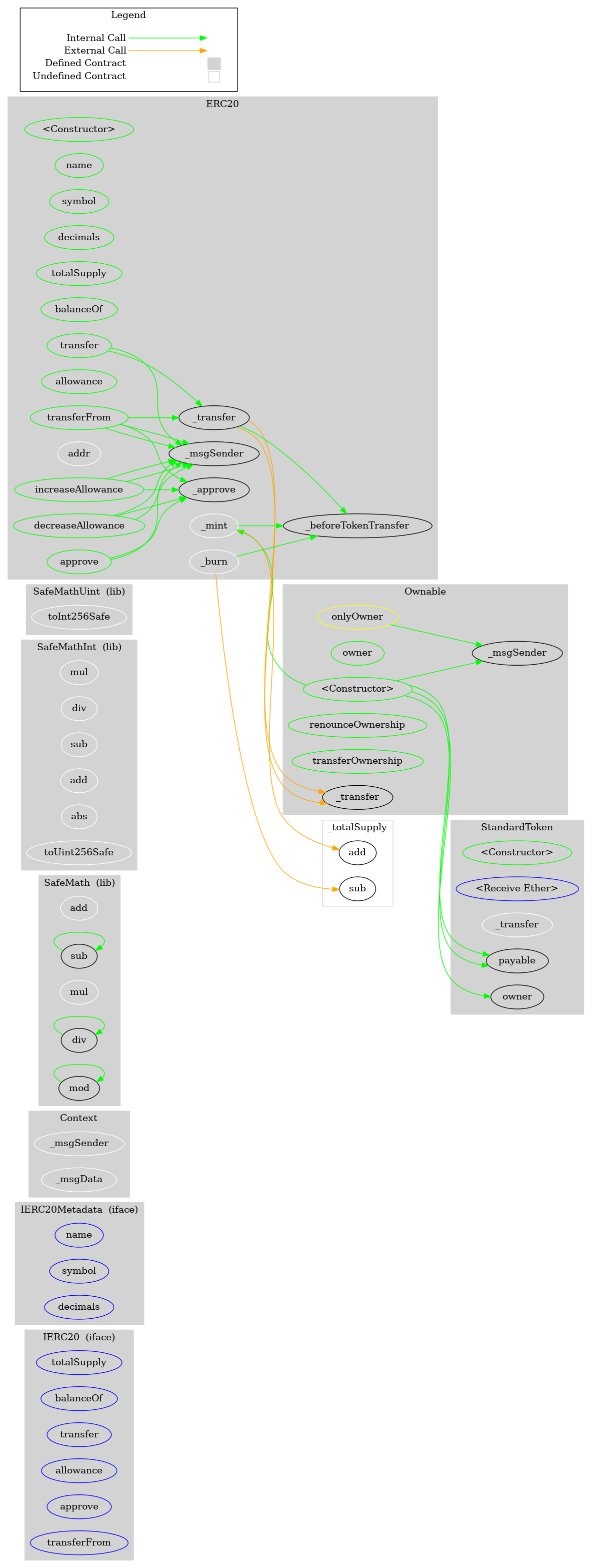 Woofie Smart Contract Audit by SourceHat