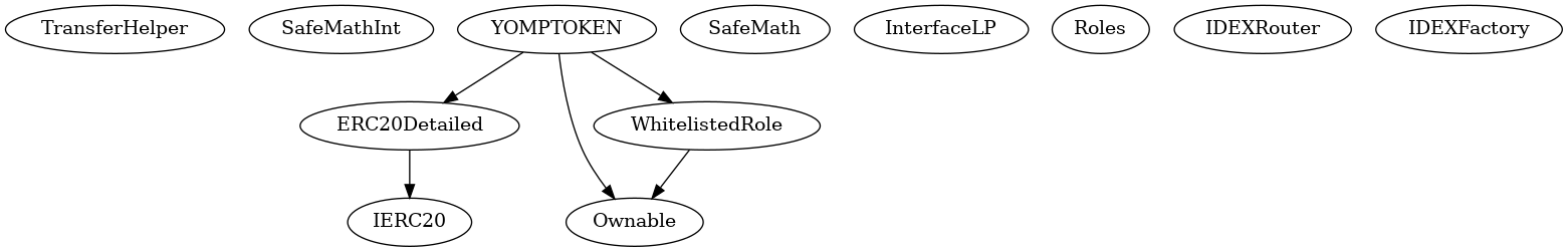 YOMP Smart Contract Audit by SourceHat