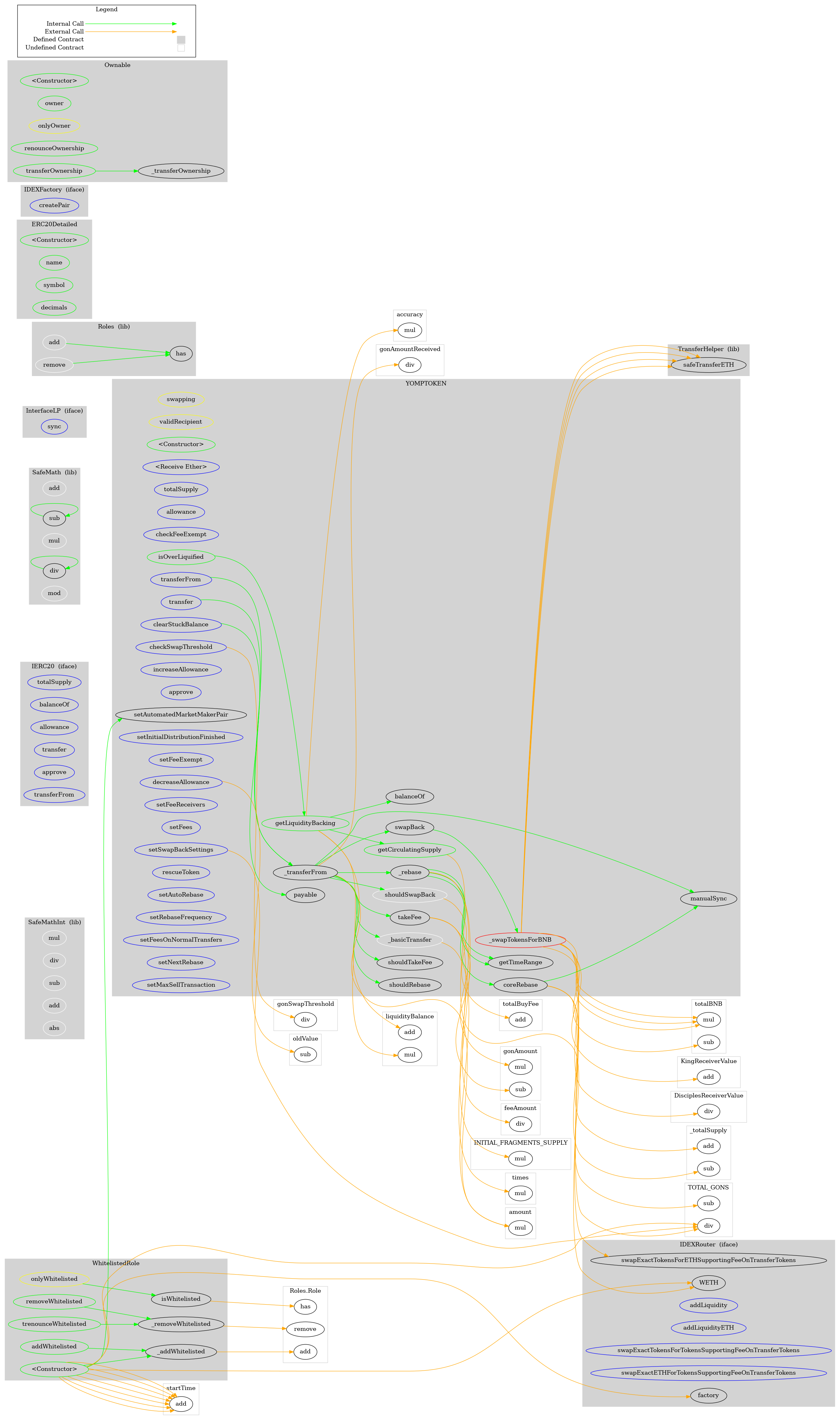 YOMP Smart Contract Audit by SourceHat