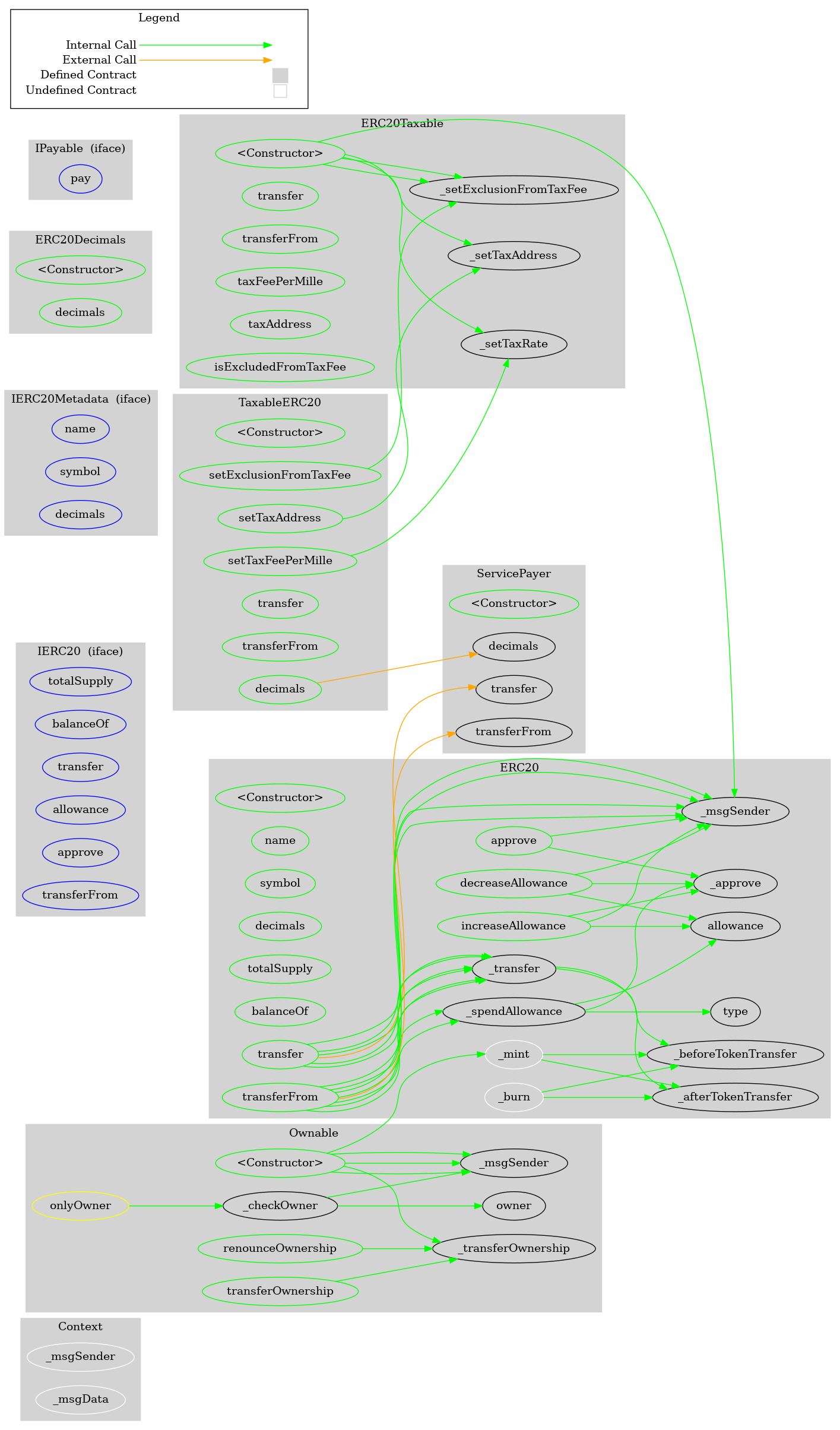 Yuna Smart Contract Audit by SourceHat