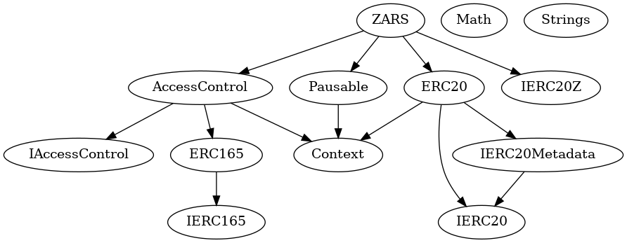 ZARS Smart Contract Audit by SourceHat