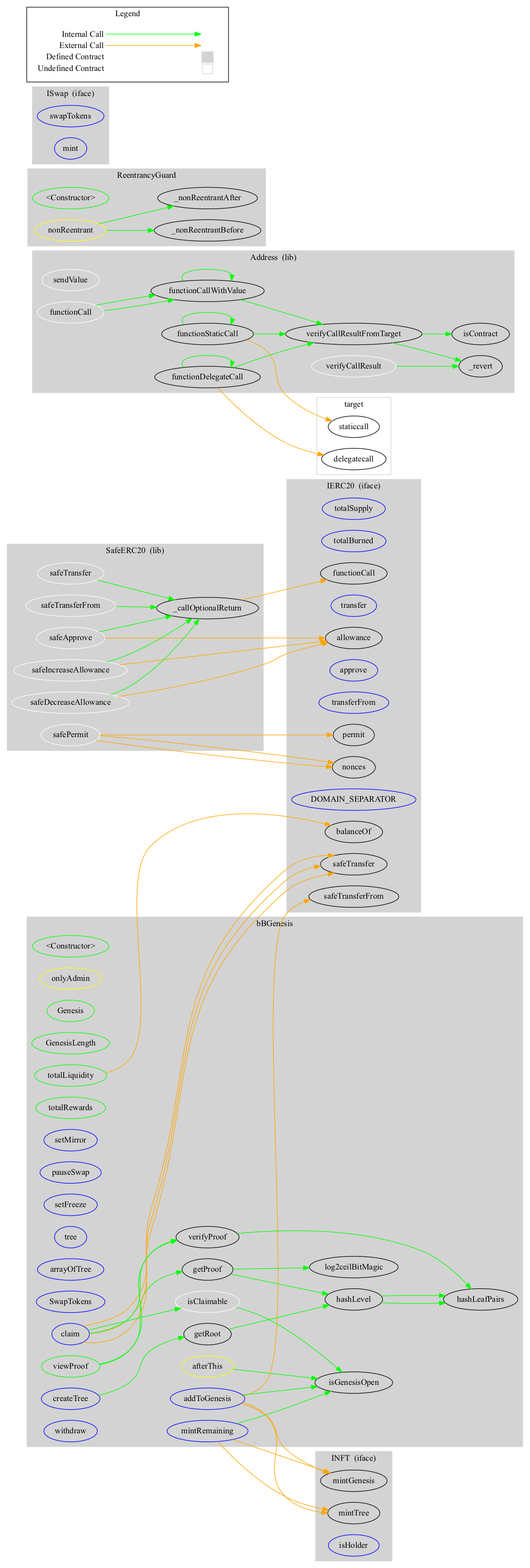 Genesis Smart Contract Audit by SourceHat