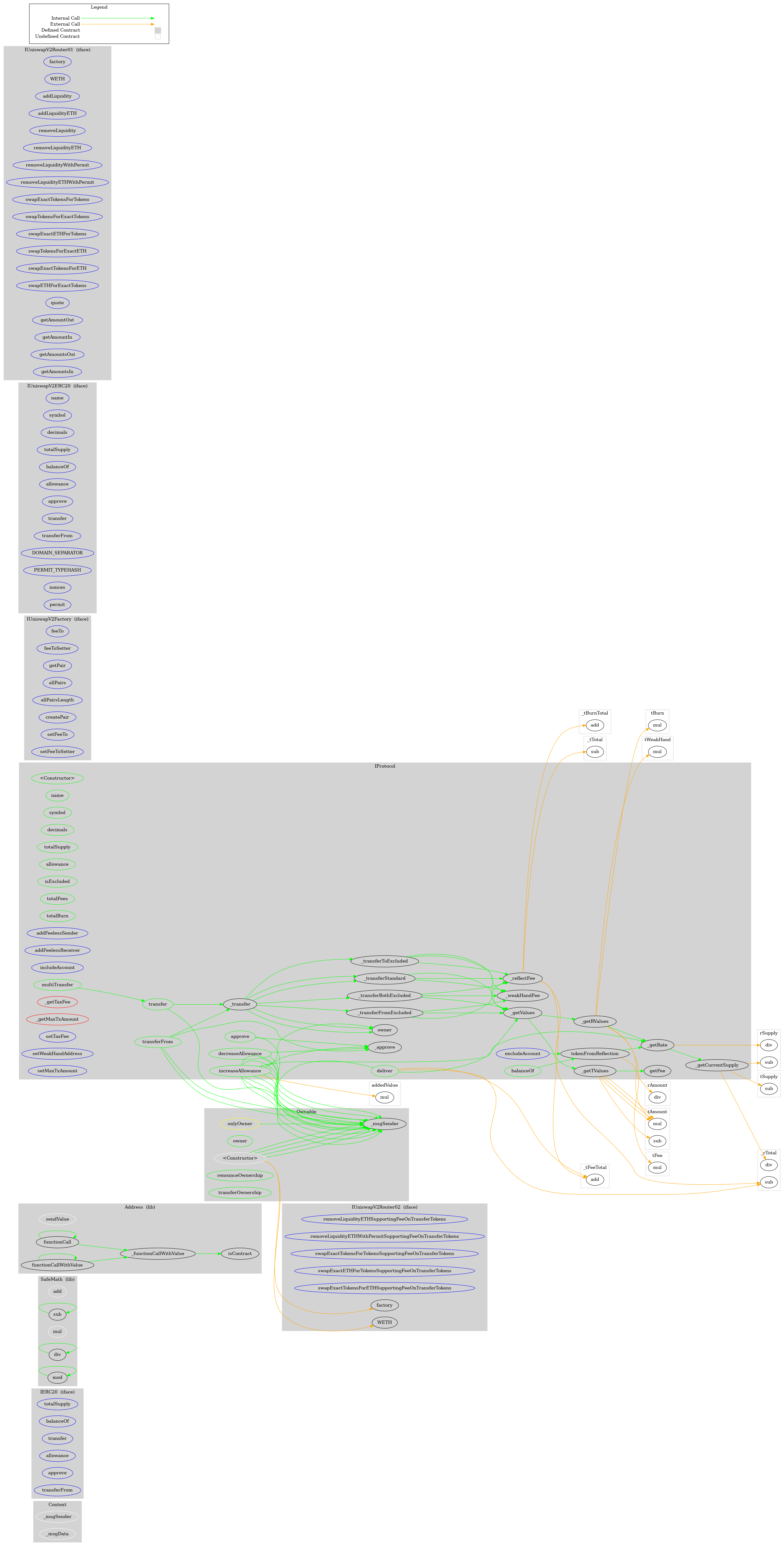 iProtocol Finance - SourceHat Smart Contract Audit