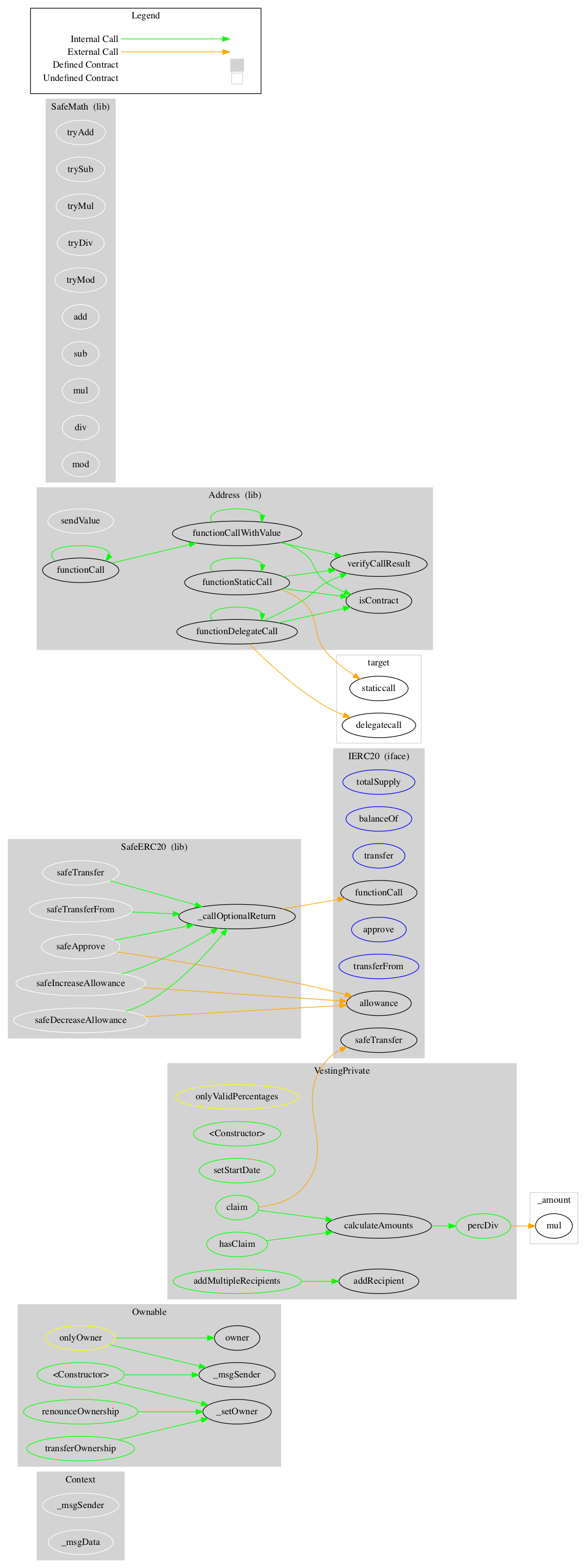 nFraction Vesting - SourceHat Smart Contract Audit