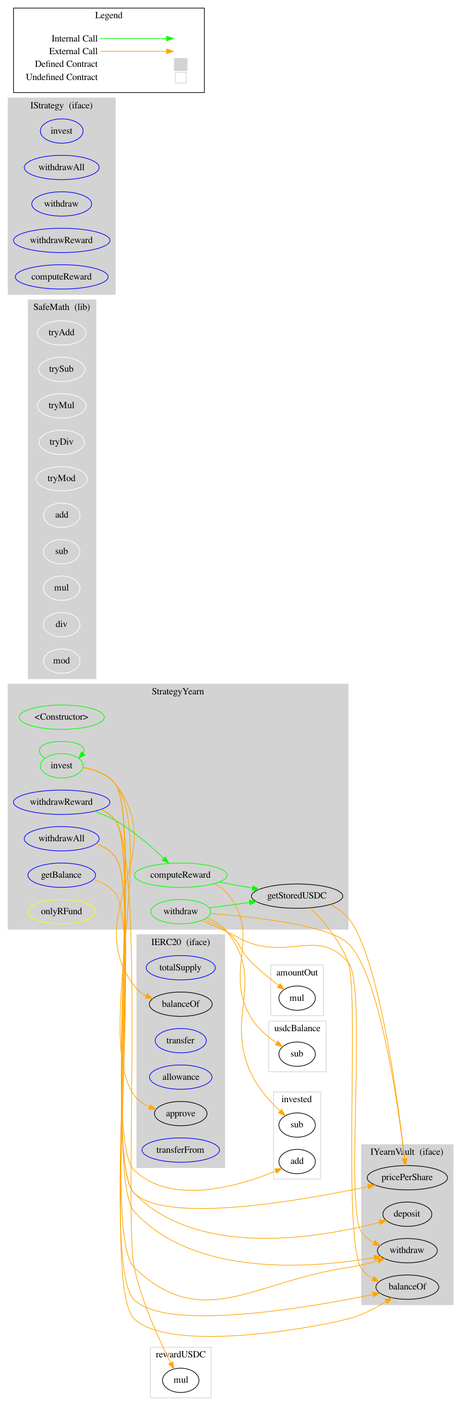 rStable - SourceHat Smart Contract Audit